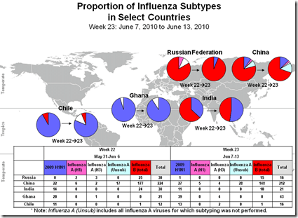 CDC: International Flu Trends | Stomach Flu Symptoms Guide